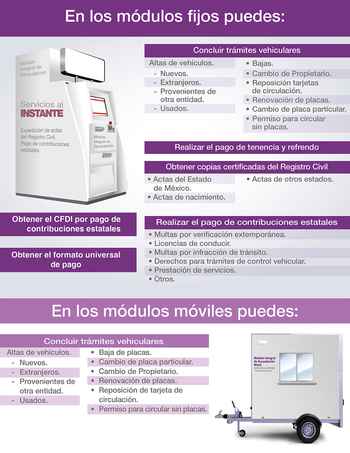 Módulos Integrales de Recaudación